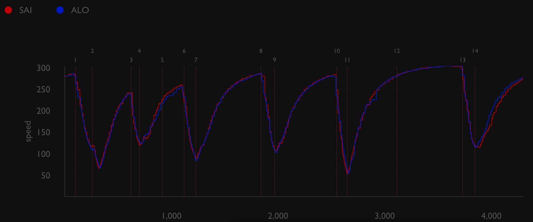 [Info] Auto insertion of turns and sectors labels · Issue #19 ...
