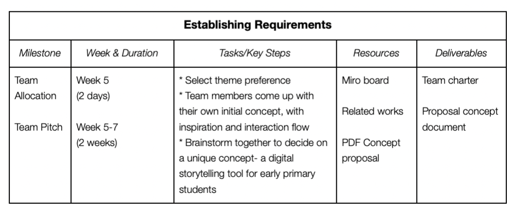 3. Design Process & Framework - DECO3500-Team-Aces/DesignProject GitHub Wiki