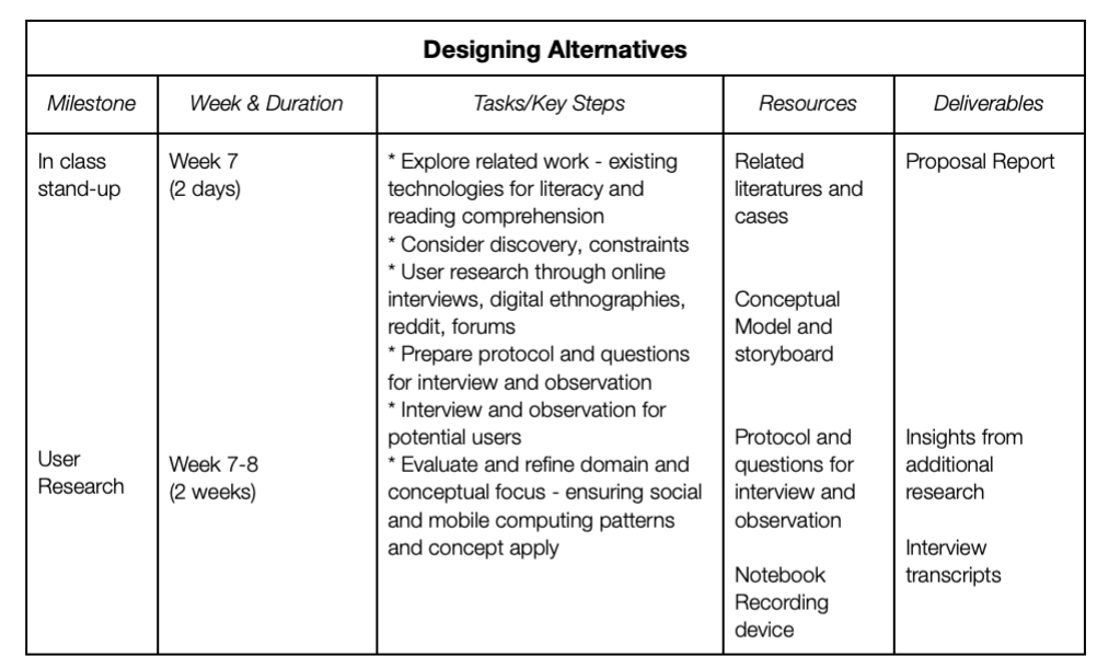 3. Design Process & Framework - DECO3500-Team-Aces/DesignProject GitHub Wiki