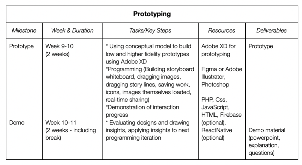 3. Design Process & Framework - DECO3500-Team-Aces/DesignProject GitHub Wiki
