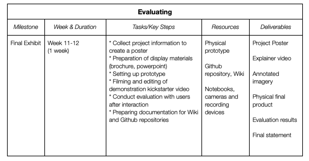 3. Design Process & Framework - DECO3500-Team-Aces/DesignProject GitHub Wiki