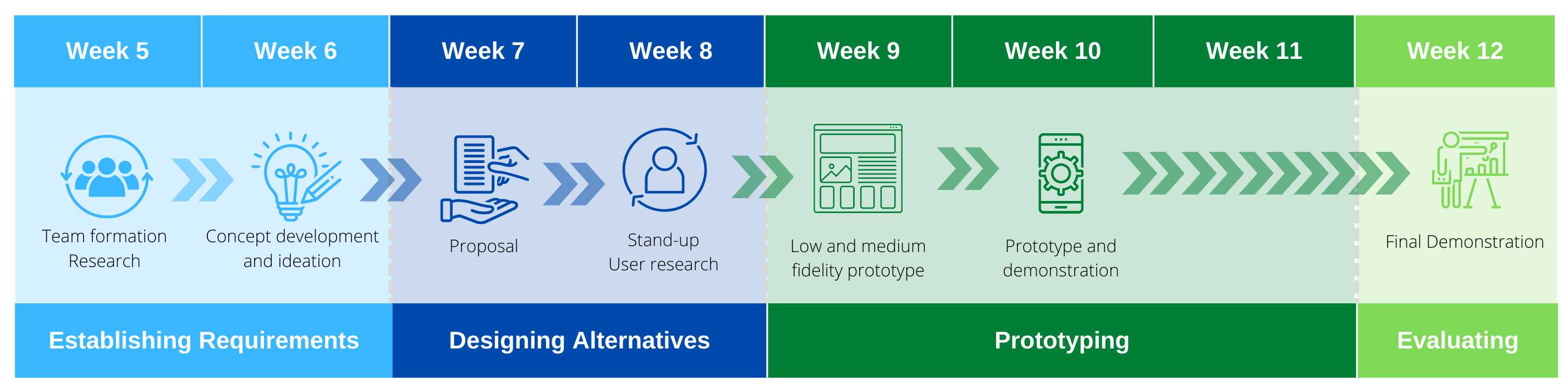 3. Design Process & Framework - DECO3500-Team-Aces/DesignProject GitHub Wiki
