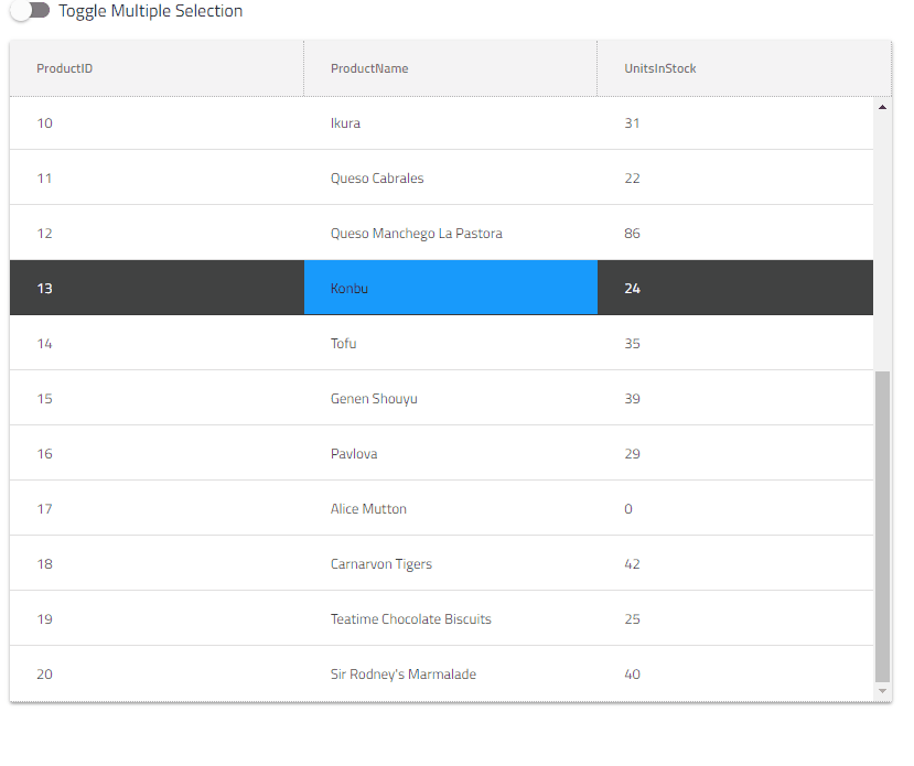 Row selector is not applied on keyboard navigation · Issue #2488 · IgniteUI/igniteui-angular ...