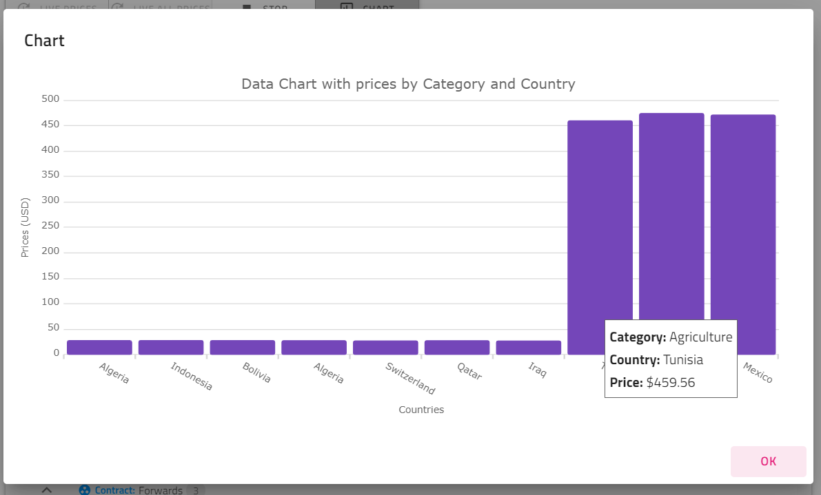 Chart data is stacking the newly filtered items · Issue #1480 · IgniteUI/igniteui-angular ...