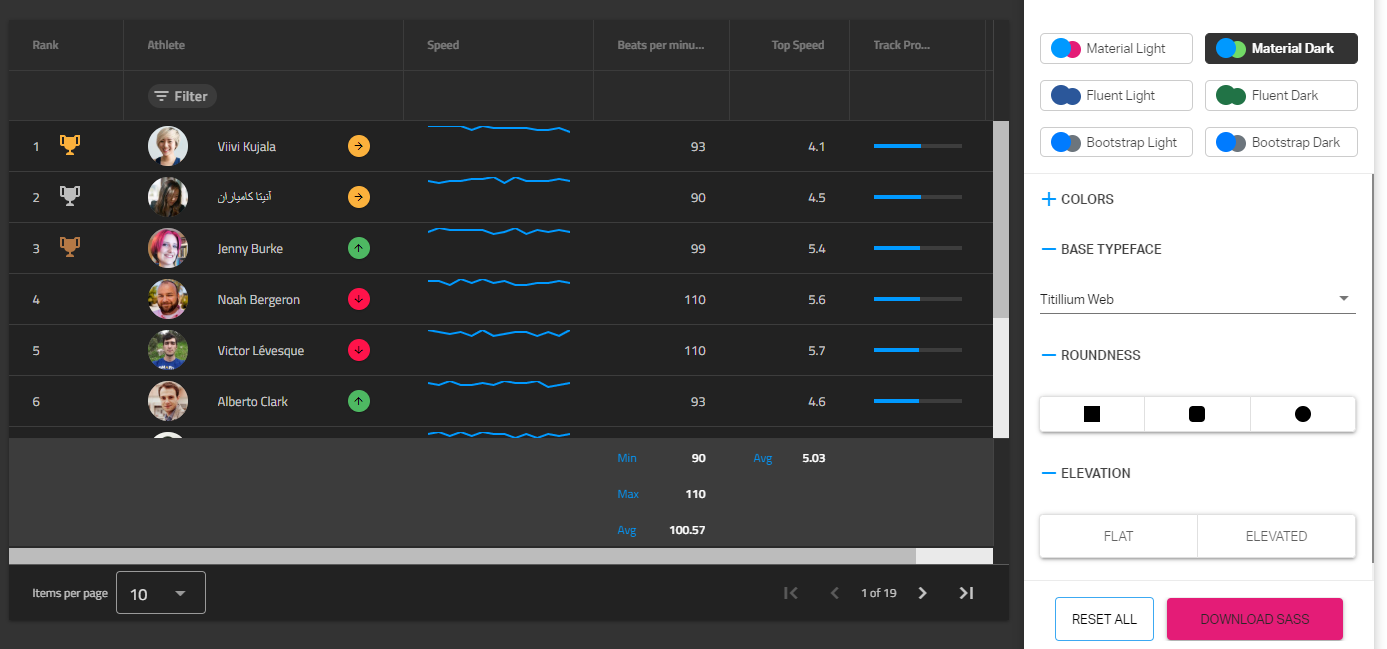Contrast colors are not correct when using dark theme · Issue #6695 · IgniteUI/igniteui-angular ...