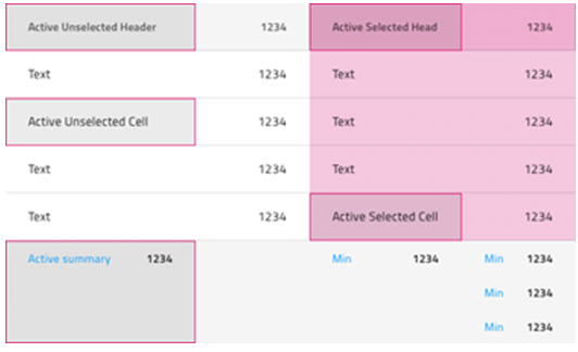 Grid active element styling · Issue #7142 · IgniteUI/igniteui-angular · GitHub