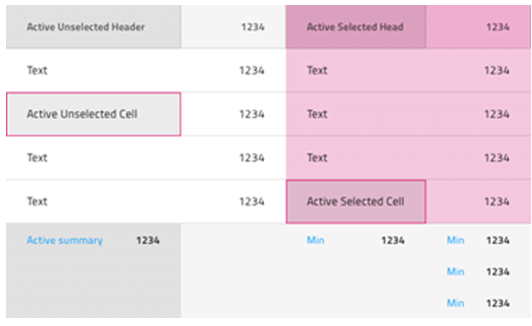 Grid active element styling · Issue #7142 · IgniteUI/igniteui-angular · GitHub