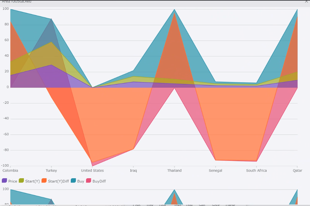 Update data analysis sample to use Dock manager · Issue #1967 · IgniteUI/igniteui-angular ...