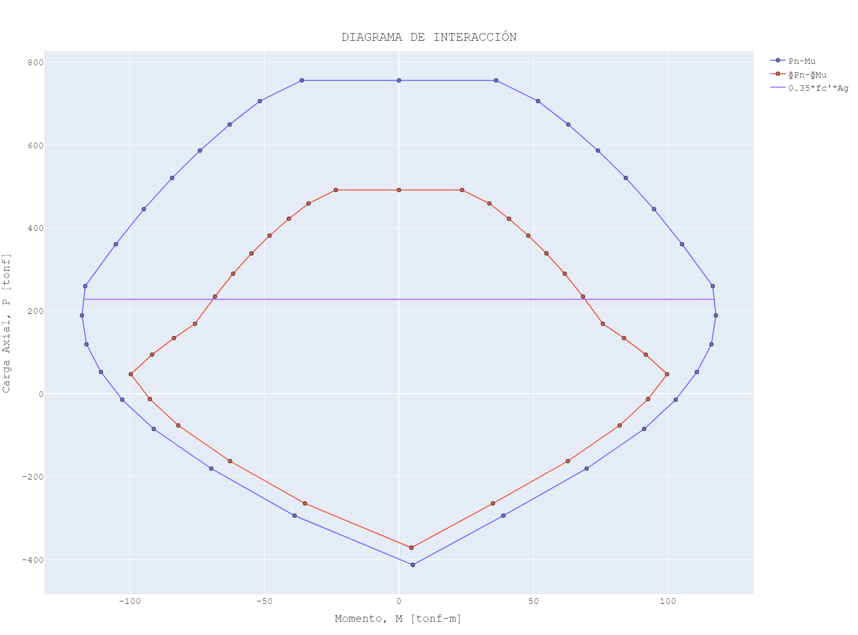 Github J0selarenasinteraction Curve Code That Obtains A Smooth Interaction Curve Given Some
