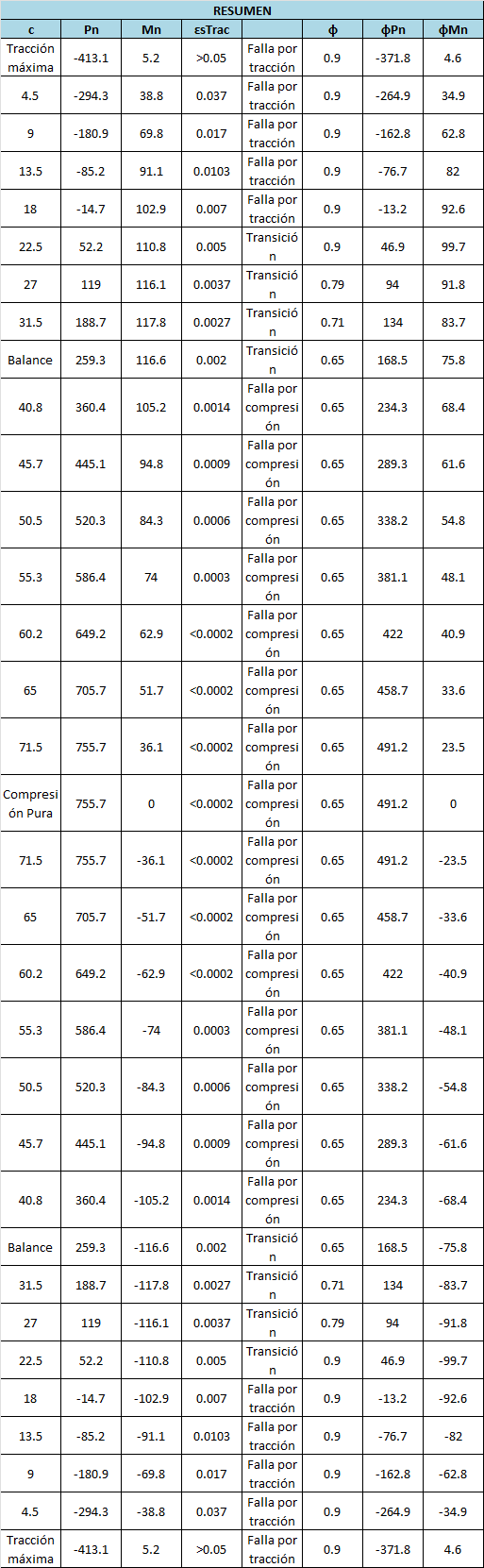 Github J0selarenasinteraction Curve Code That Obtains A Smooth Interaction Curve Given Some