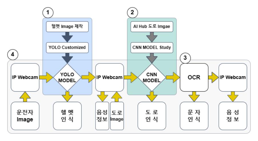 GitHub - hmp96/Final_project: 전동킥보드 불법주행방지