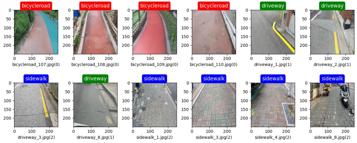 GitHub - hmp96/Final_project: 전동킥보드 불법주행방지
