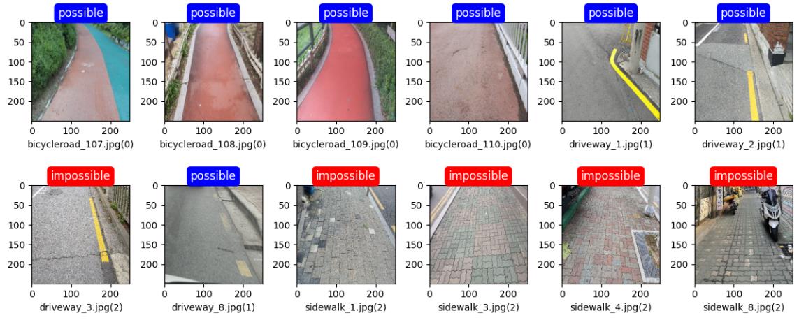 GitHub - hmp96/Final_project: 전동킥보드 불법주행방지