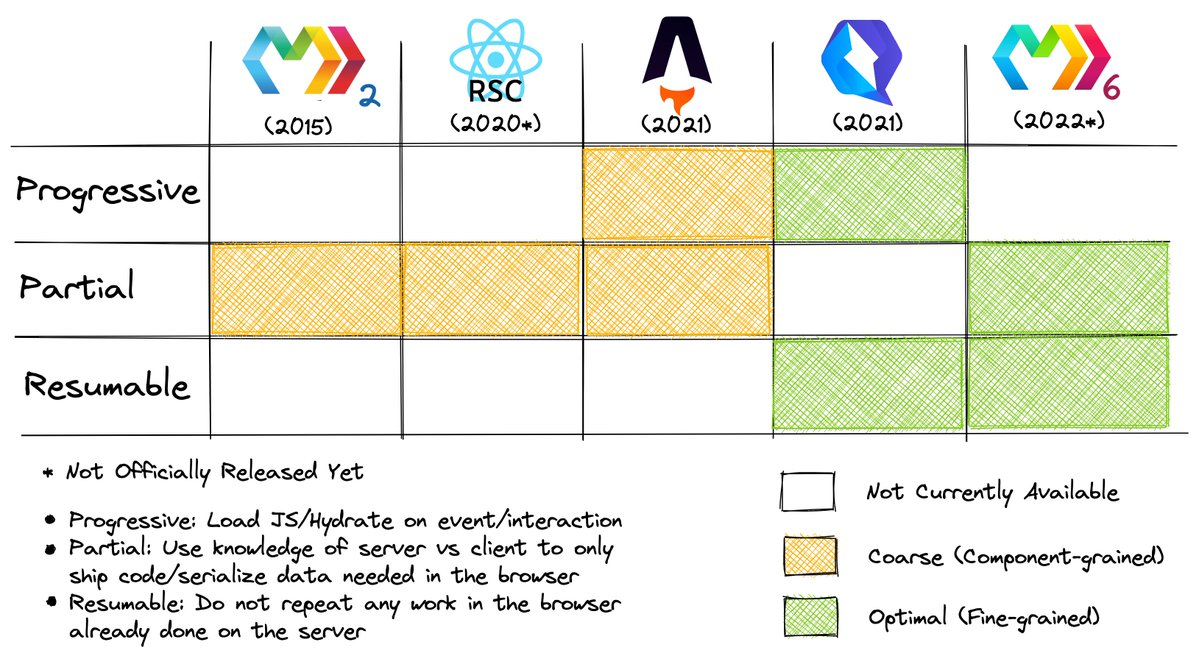 [feat] Add Partial To The Qwik Capabilities · Issue 435 · Qwikdev Qwik · Github
