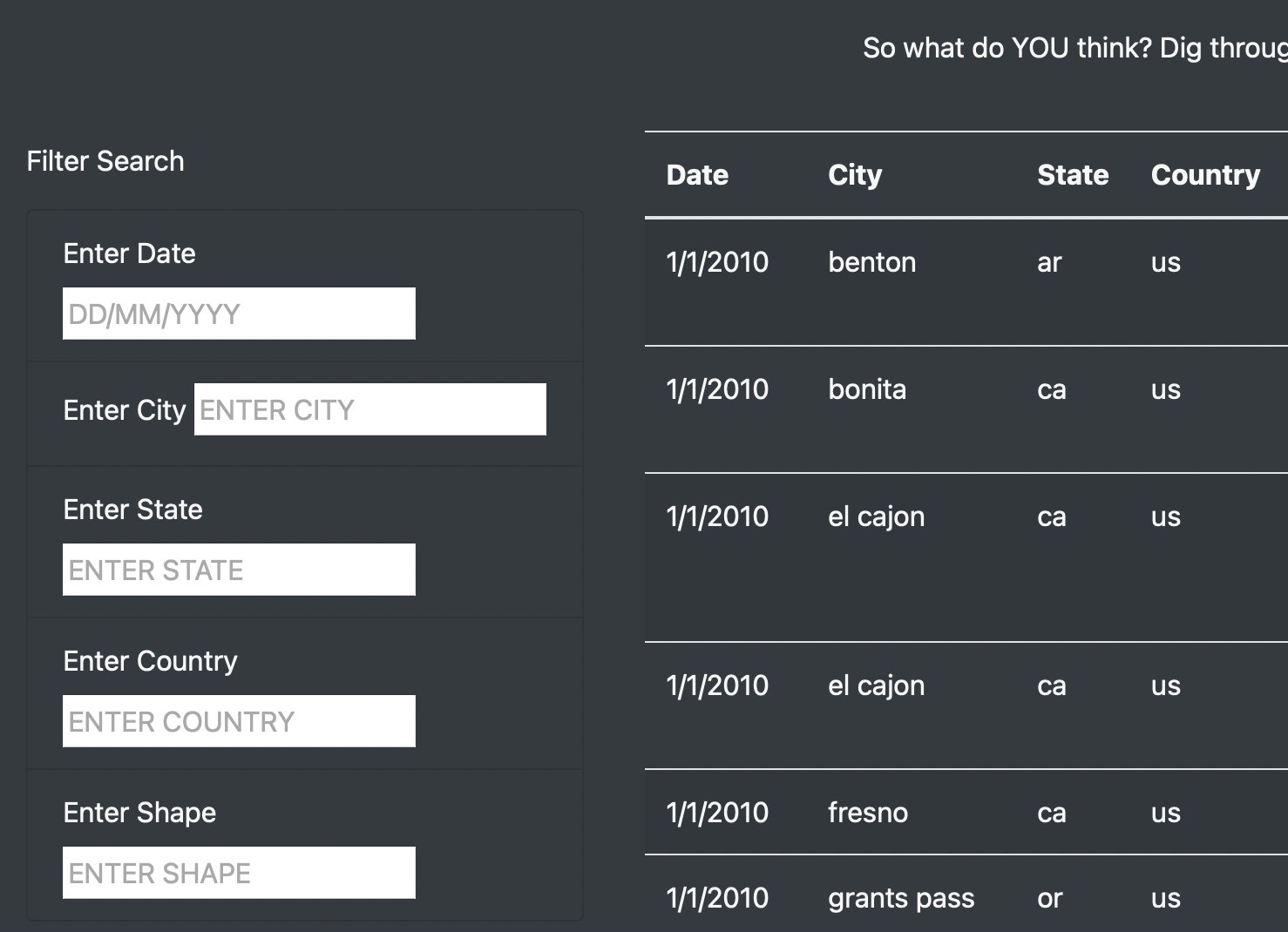 GitHub - AreejFatima95/UFOs
