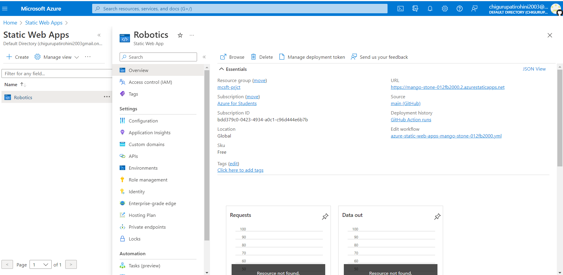 GitHub - rohinichigurupati2003/Microsoft-Project
