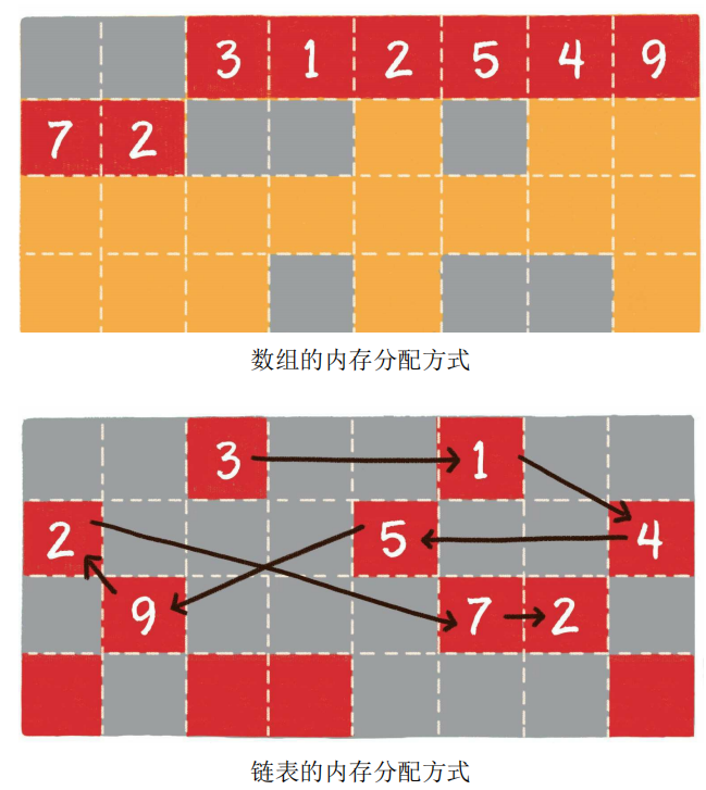 GitHub - DearJohnsonny/Notes6-algorithm-and-data-structure
