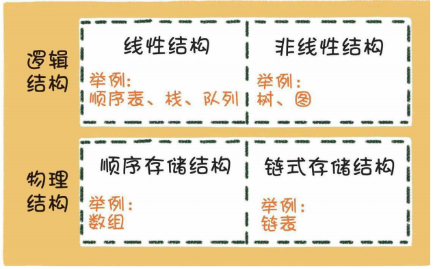 GitHub - DearJohnsonny/Notes6-algorithm-and-data-structure