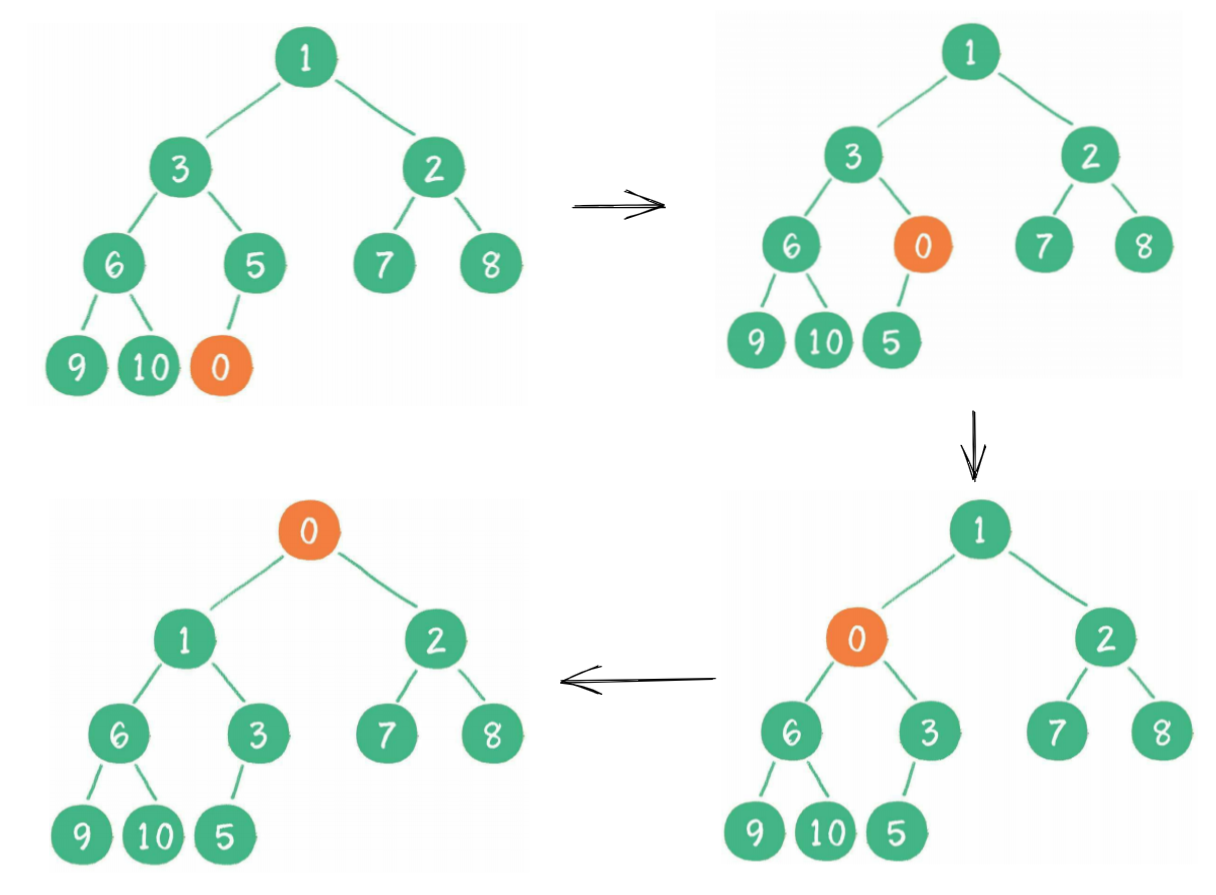 GitHub - DearJohnsonny/Notes6-algorithm-and-data-structure