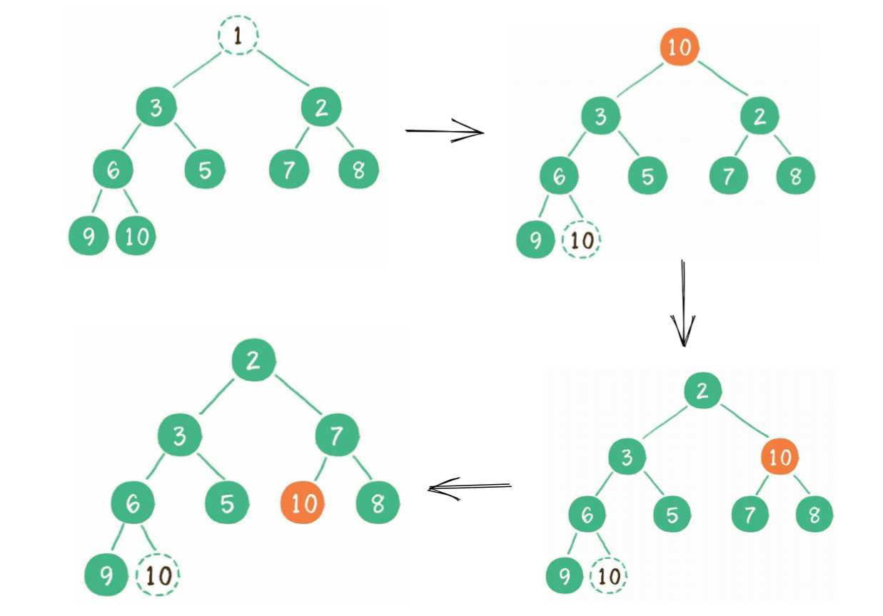 GitHub - DearJohnsonny/Notes6-algorithm-and-data-structure