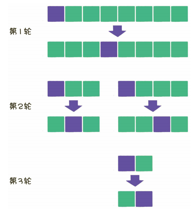 GitHub - DearJohnsonny/Notes6-algorithm-and-data-structure