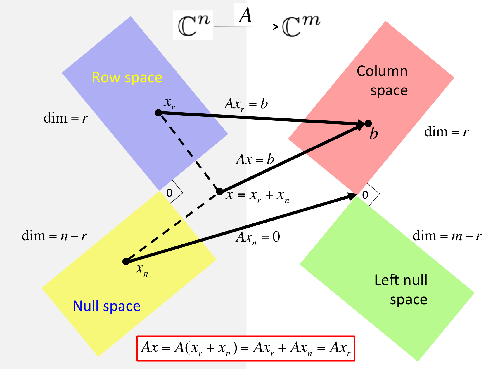 GitHub DearJohnsonny Notes4 Linear Algebra GitHub DearJohnsonny Notes4 Linear Algebra