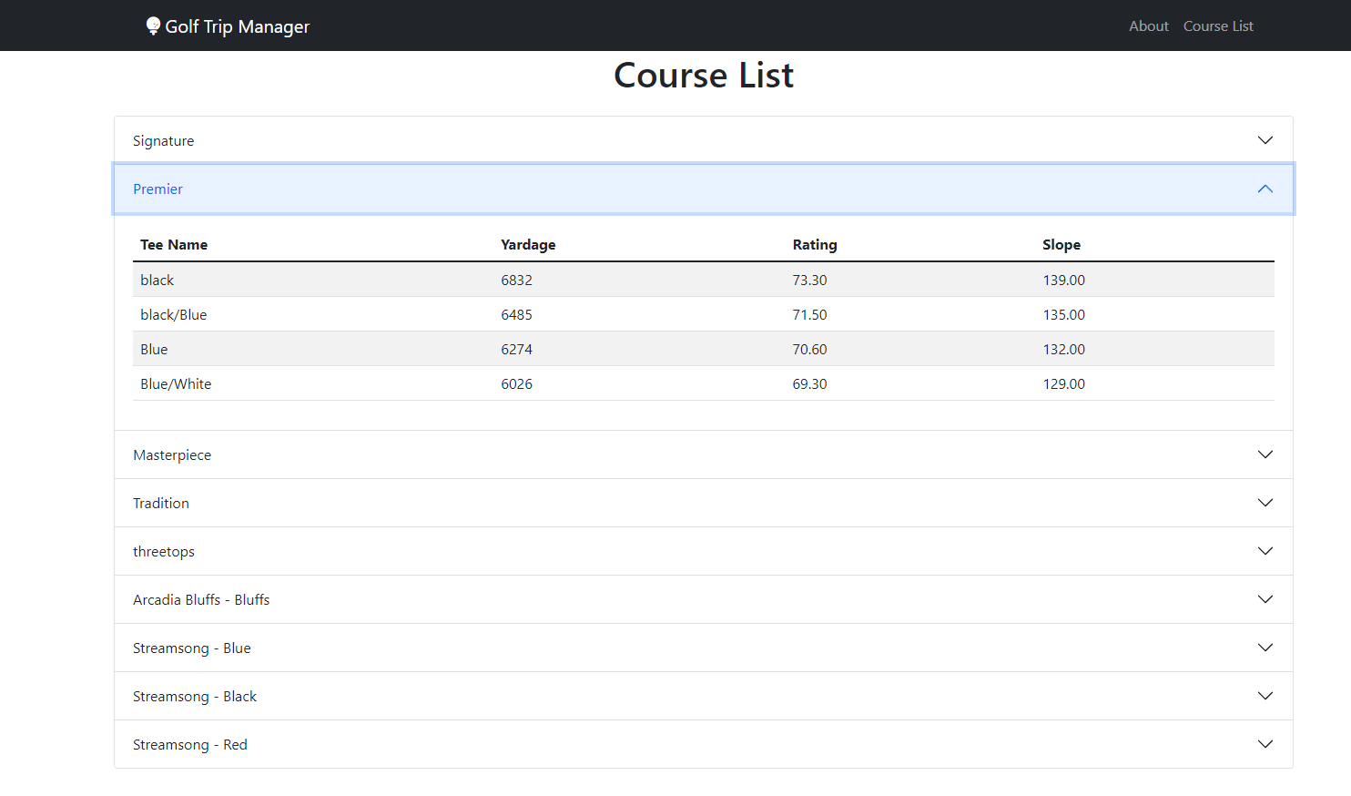 GitHub - egkennedy93/Golf_Project: Track golf outing events