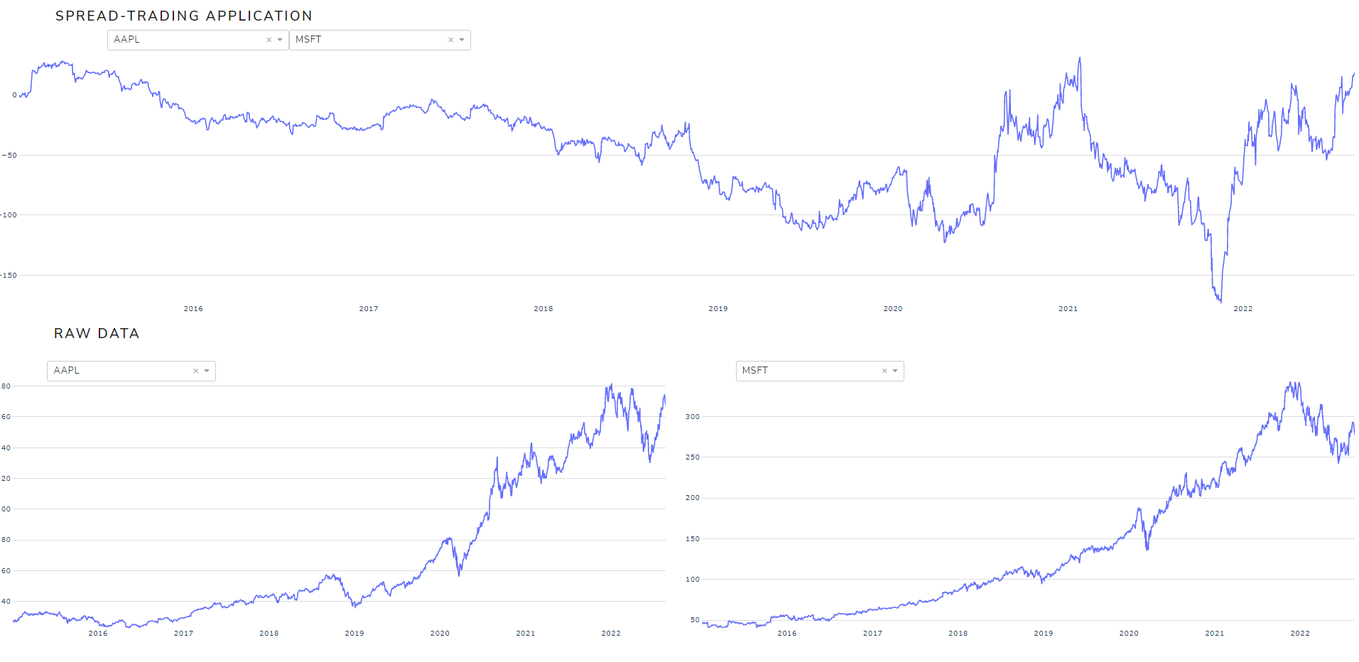 GitHub - GibbsWork/Dashboard