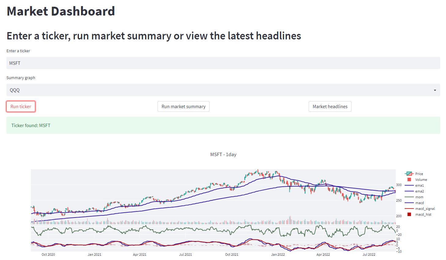 GitHub - GibbsWork/Dashboard