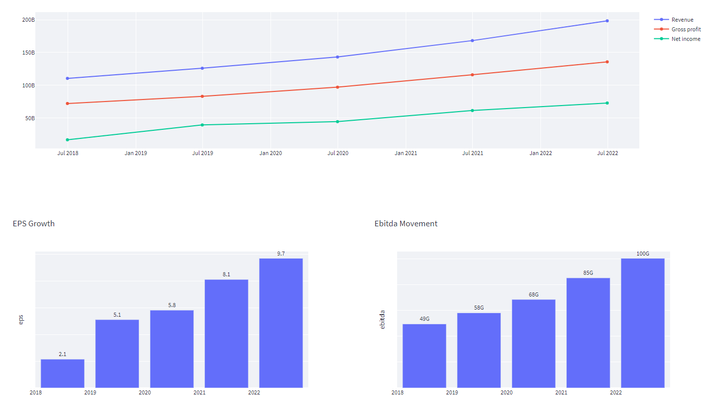 GitHub - GibbsWork/Dashboard