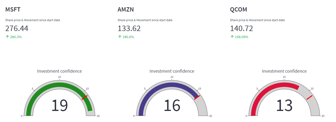 GitHub - GibbsWork/Dashboard-CaseStudy