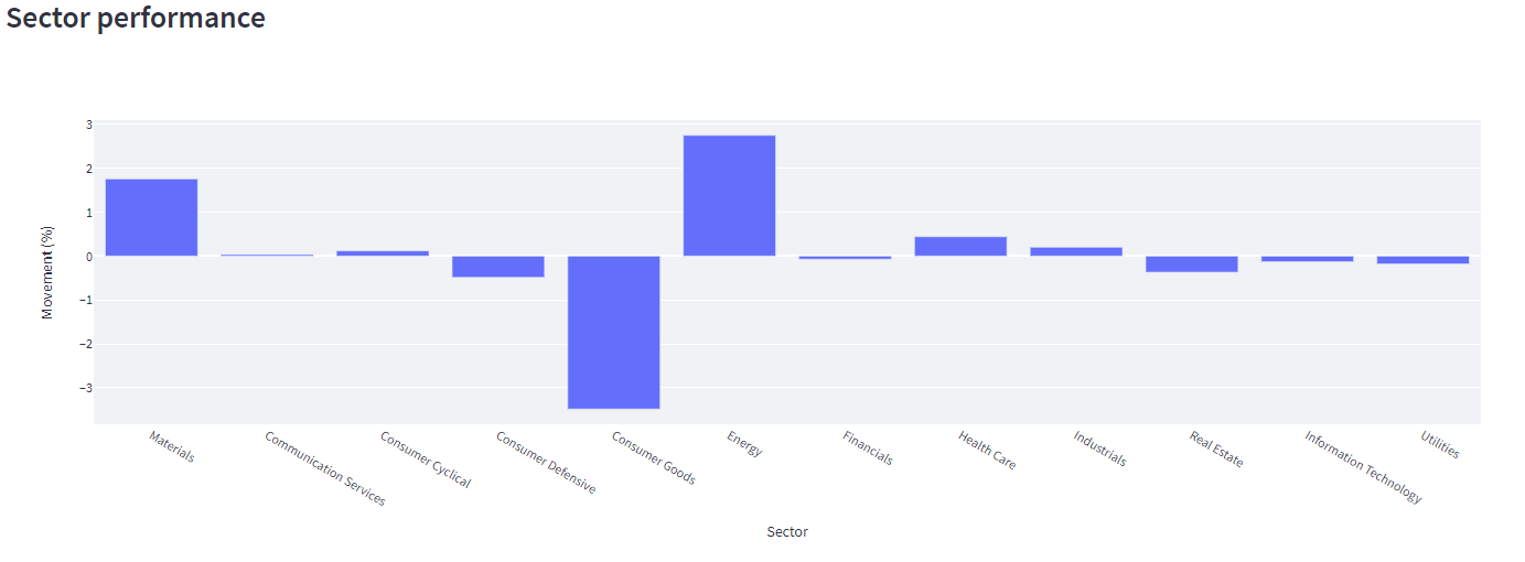 GitHub - GibbsWork/Dashboard