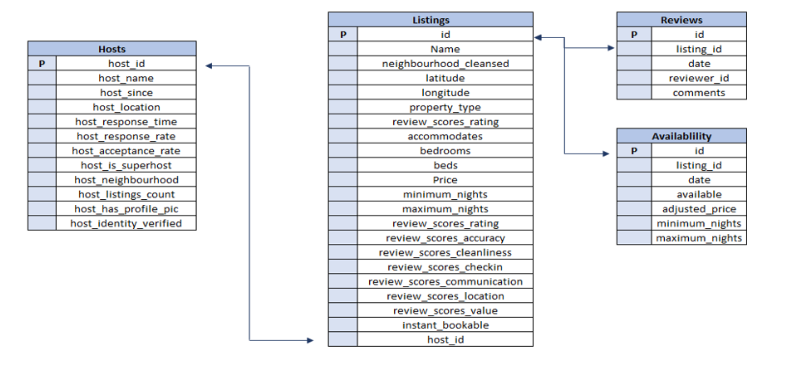 GitHub - singhsunil26101998/Host-Behavior-Analysis
