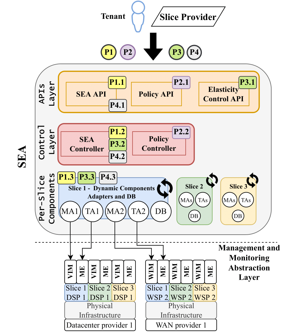 GitHub - dcomp-leris/SEA: Implementation of the SEA.