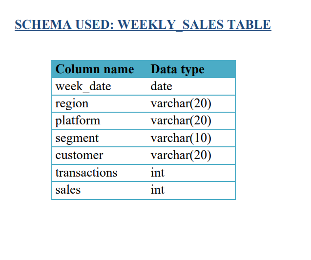 Github Sayakghosh06sqlcasedatamartanalysis 