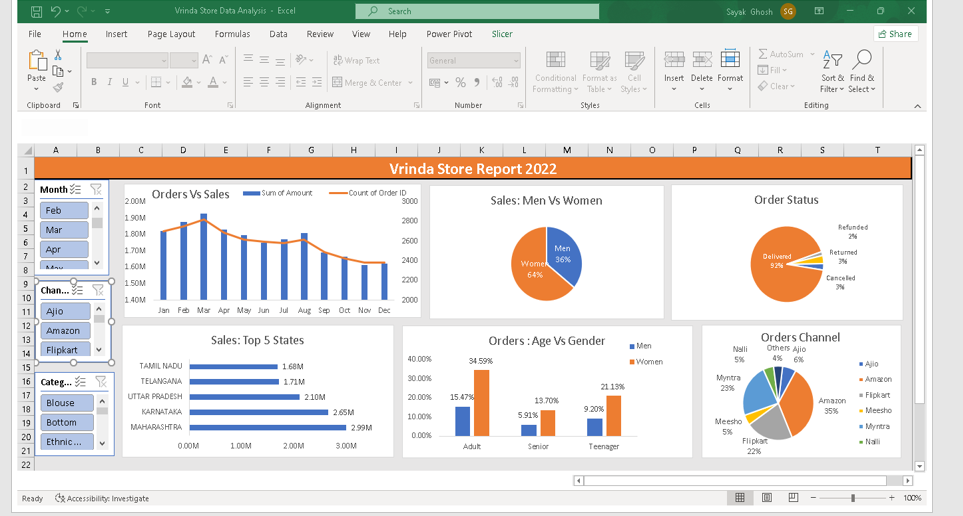 GitHub - sayakghosh06/ExcelVrindaStoreReport