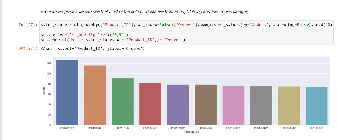 GitHub - sayakghosh06/DiwaliSalesAnalysisEDA