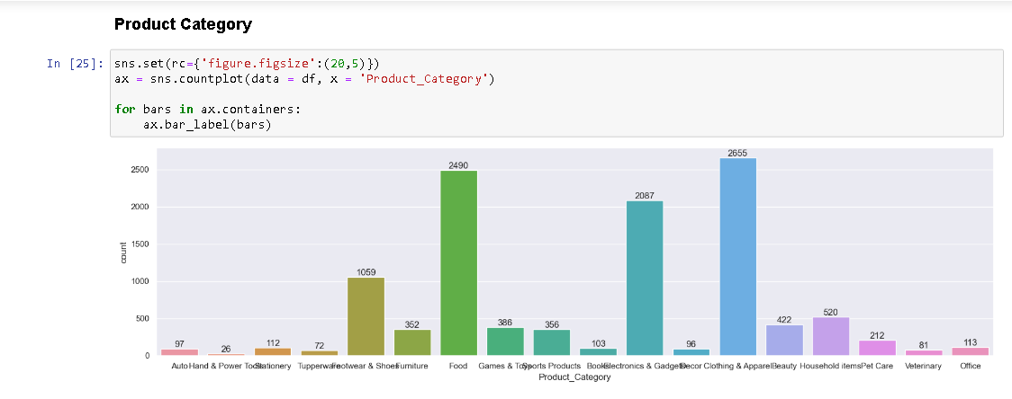 GitHub - sayakghosh06/DiwaliSalesAnalysisEDA
