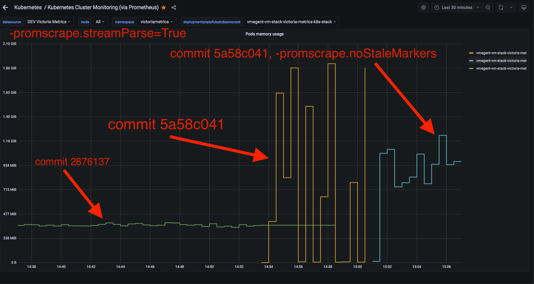 OOM killer after updating vmagent to version 1.66 or 1.67 · Issue #1728 · VictoriaMetrics ...