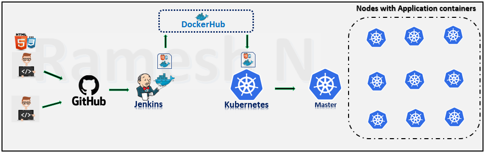 GitHub - Raam043/Sign_Up_-_Sign_In