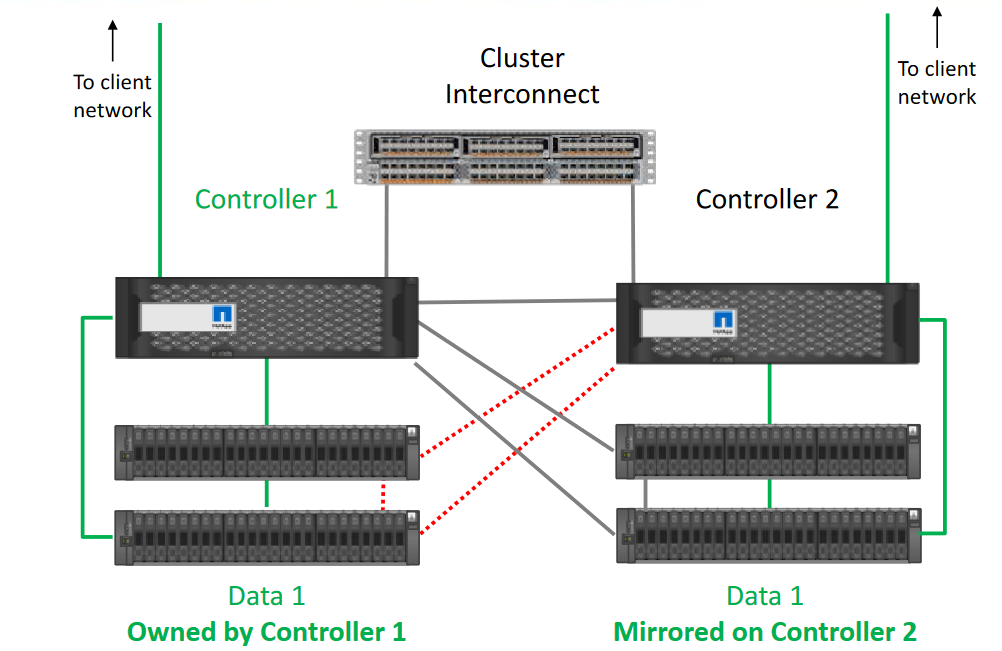 GitHub - paulinoprojects/NetApp