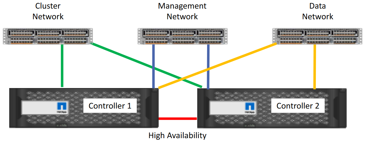 GitHub - paulinoprojects/NetApp