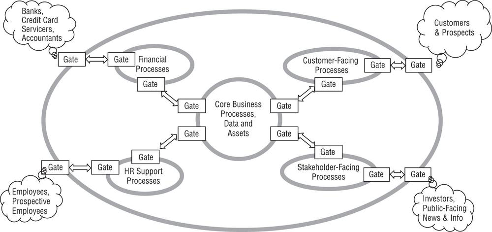 GitHub - paulinoprojects/RiskManagement