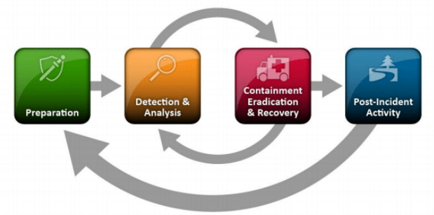 GitHub - paulinoprojects/IncidentResponse