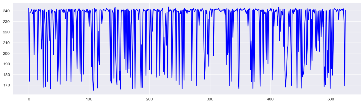 keypoint results have a problem. · Issue #1904 · open-mmlab/mmpose · GitHub