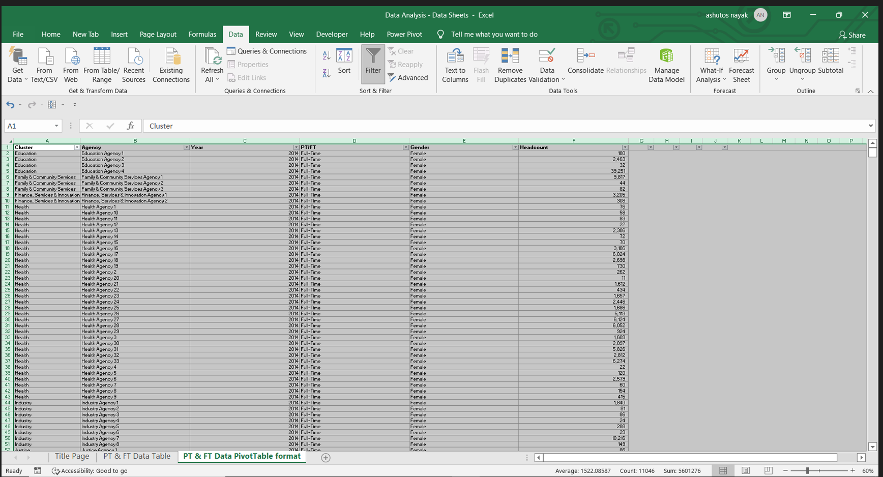 GitHub - Ashutos777/NSW-GOVERNMENT-Data-Analytics-Virtual-Internship