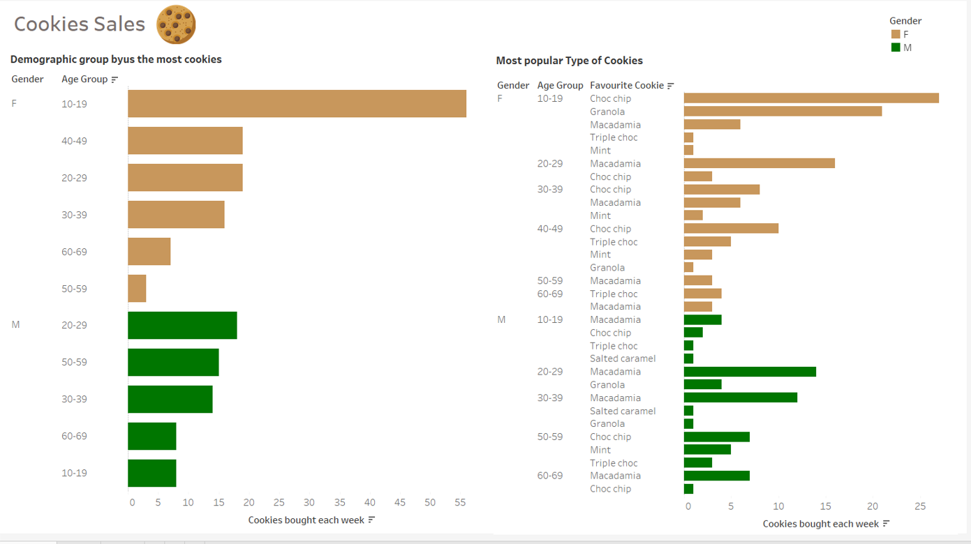 GitHub - Ashutos777/Commonwealth-Bank-Data-Analytics-Virtual-Internship