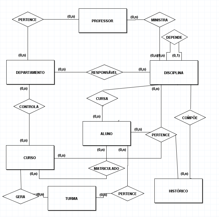 GitHub - Isabella-Bueno/Banco-de-dados-para-uma-faculdade: Com a ...