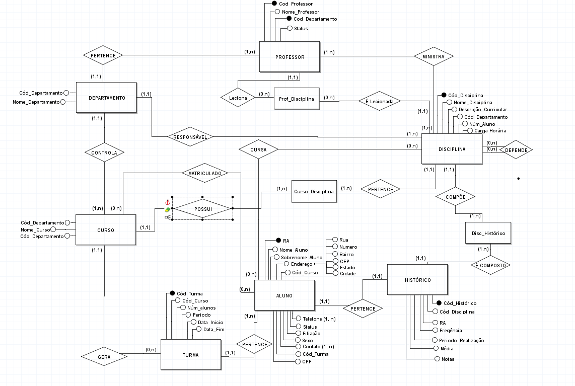 GitHub - Isabella-Bueno/Banco-de-dados-para-uma-faculdade: Com a modelagem de dados, vou criar ...