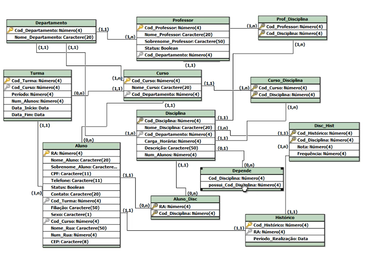 GitHub - Isabella-Bueno/Banco-de-dados-para-uma-faculdade: Com a ...